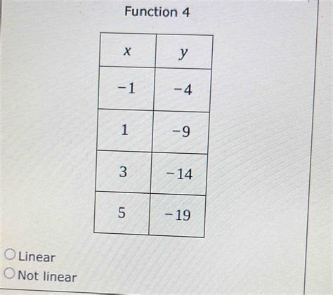 Solved Function Linear Not Linear Algebra