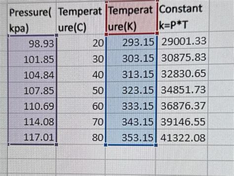 Solved You Are Required To Construct A Graph Of Your Data Chegg