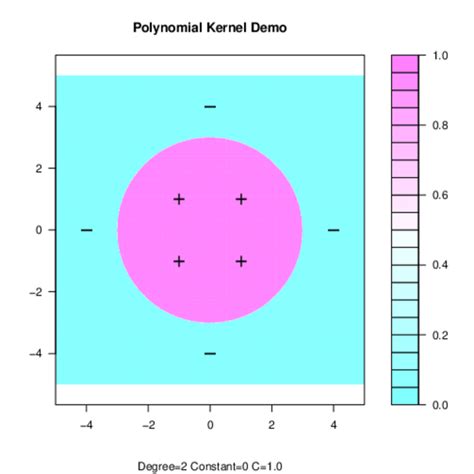 github franciscoda psvm r package and c library that allows