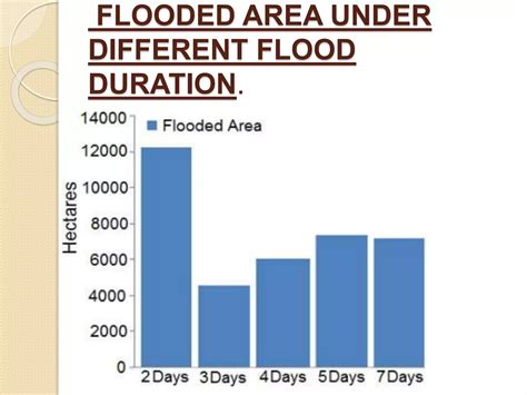 Flood Risk Mapping Using Gis And Remote Sensing And Sar Pptx