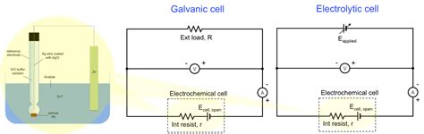 Ir Drop Electrochemistry Mono Mole