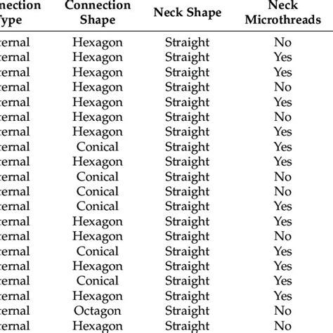 Names And Features Of Implants Used Download Scientific Diagram