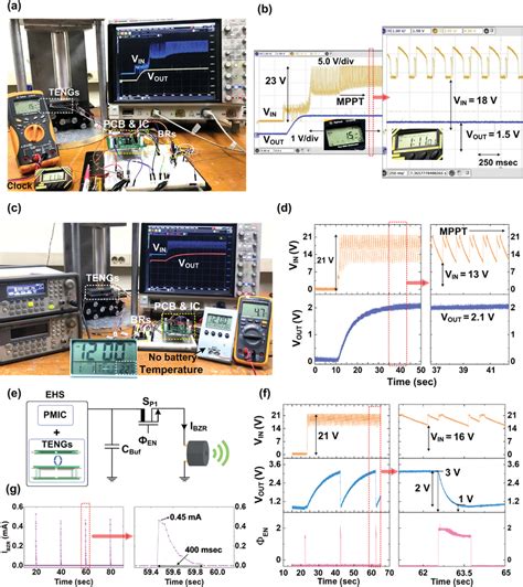 Applications Of The Self‐powered Ehs Using The Pmic And Tengs A Download Scientific Diagram