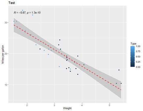 Ggplot2 我只想做个散点图散点图 Ggplot2 Csdn博客 Ggplot2 我只想做个散点图散点图 Ggplot2 Csdn博客