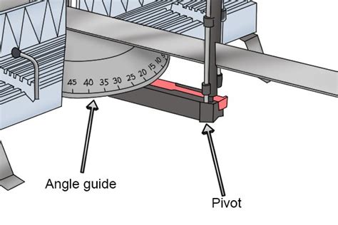 How To Use A Hand Mitre Saw Wonkee Donkee Tools