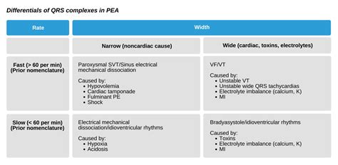 Topic Pulseless Electrical Activity Pea Acls Ep Course Acls