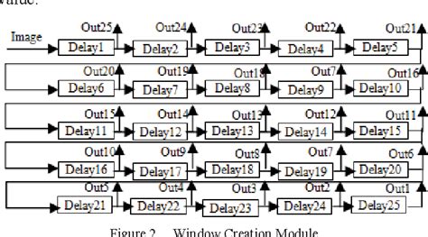 Figure 2 From An Efficient Fpga Based De Noising Architecture For Removal Of High Density