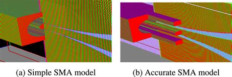 the sma connector model in the finite‐differences in the time‐domain