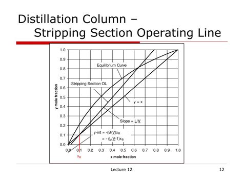 Ppt Mass And Energy Balances Stripping Section And Partial Reboiler Powerpoint Presentation