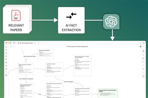 How To Write An Introduction With Ai The Atomic Statement Method The How To Write An Introduction With Ai The Atomic Statement Method The
