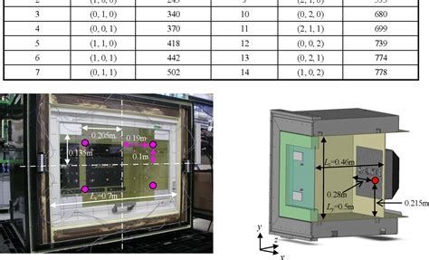 Figure 1 From Structural Acoustic Coupling Effect Of A Rectangular Cavity Comprising A