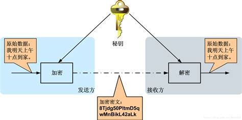 信息安全概论笔记 对称加密 非对称加密 对称和非对称加密的巧妙记忆 csdn博客