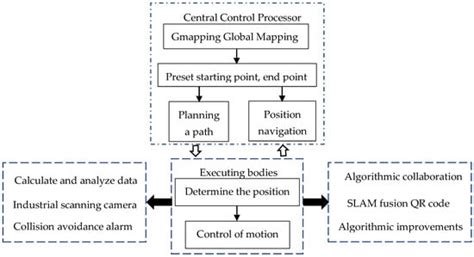 applied sciences free full text application and research on