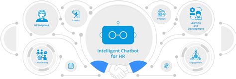 Chatbots In Banking Industry Use Cases Benefits Future SmartBots