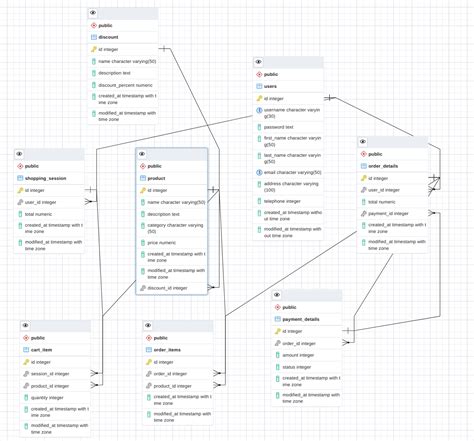 Github Vincentperriote Commerce Project