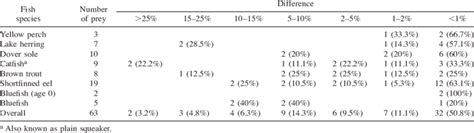 Evaluation Of The Precision Of The Rank Proportion Algorithm Rpa Download Scientific Diagram