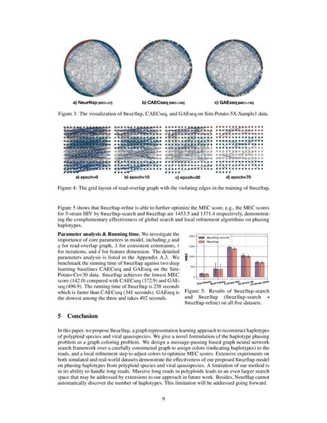 Graph Coloring Via Neural Networks For Haplotype Assembly And Viral Quasispecies Reconstruction