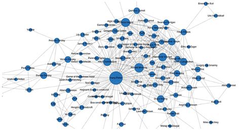 How Knowledge Graphs Make Data More Useful To Organizations The New Stack