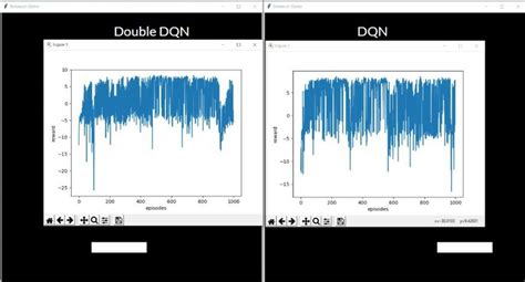 performance comparison graph download scientific diagram