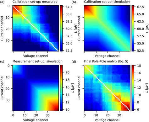 Gi Design And Operation Of A Long Term Monitoring System For Spectral