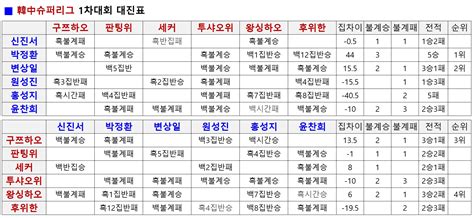 타이젬 대한민국 1위 바둑사이트 Tygemcom