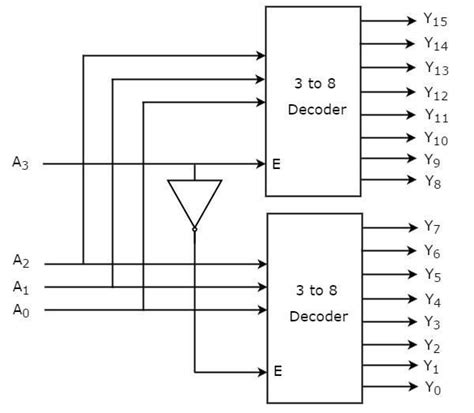Need Helping Simulating A 4x16 Decoder Rverilog