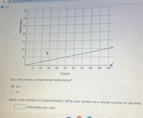 Solved Clever Copies Do X And Y Have A Proportional Relationship Yes