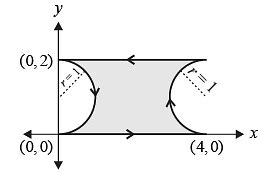 Consider The Two Dimensional Vector Field Where And Denote The Unit Vectors Along The X Axis