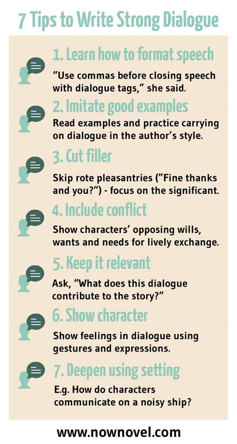 How to Write Dialogue: 7 Steps for Great Conversation | NowNovel | Writing dialogue, Book ...