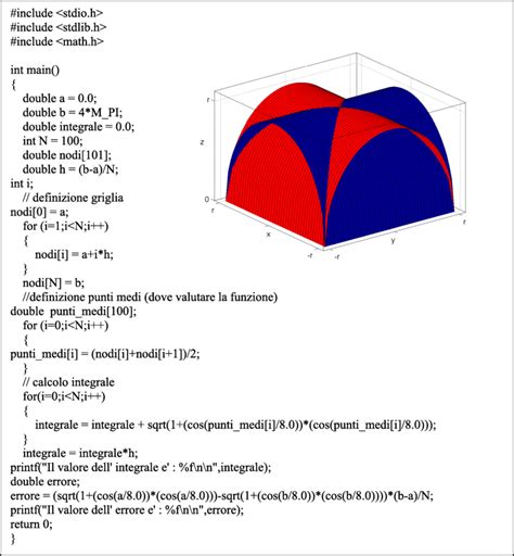The C Code For Computing The Elliptic Integral And A Virtual