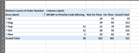 calculation of percentages in pivot with distinct count microsoft qanda