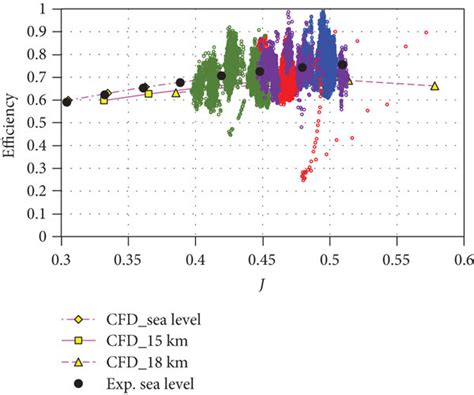 Comparison Of Thrust Coefficient Results Download Scientific Diagram