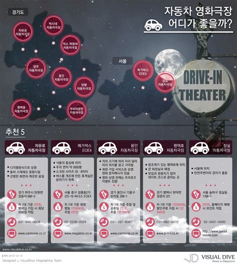 Web Site Design에 있는 핀 인포그래픽 여행 매거진