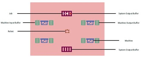 Workshop Layout Developed By 18 And Used For Our Forecasting Test