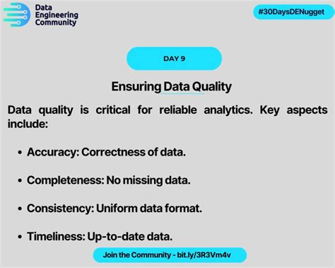 Data Engineering Community On Linkedin Dataengineering Data
