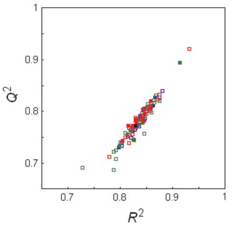 A Comparative Plot For Bootstrapping Of The Mlr Model On Data Set 1
