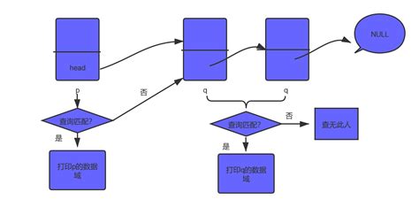 python学生成绩分析实验报告 学生成绩管理系统实验报告 新鲜出炉 csdn博客