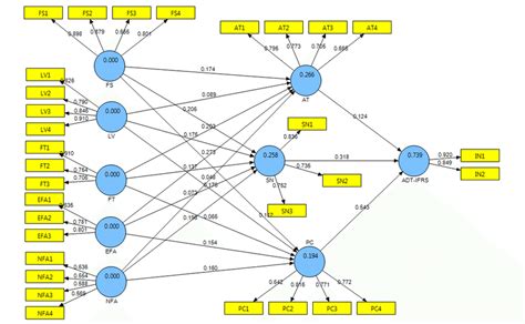 Figure Error No Text Of Specified Style In Document 1 Results Of