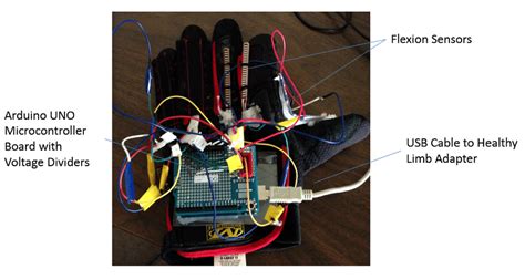 Tracking Glove With Arduino Microcontroller The Thermoplastic Encased Download Scientific