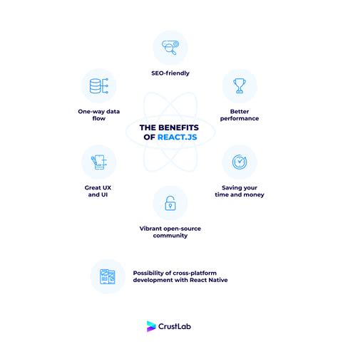 What Is React Js And How Use It To Build A Custom Web Application