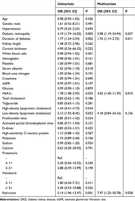 Two Dimensional Ultrasound Based Radiomics Nomogram For T2dm Ijgm