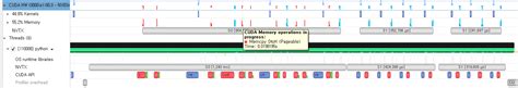 Python Why Tensor Indexing On GPU Calls GPU CPU Memcpy And