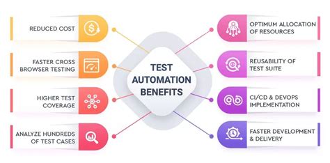 Dheenadhayalan Vadivel On Linkedin Automationtesting Softwaretesting