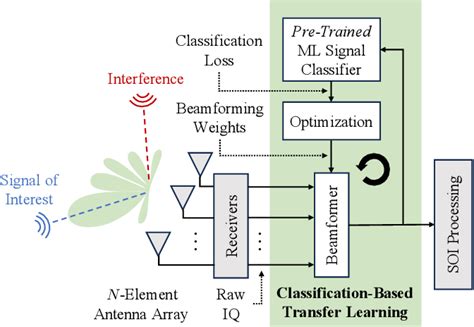 Figure 1 From Classification Based Transfer Learning For Blind Adaptive