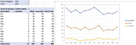 Github Wangavinexcel Challenge