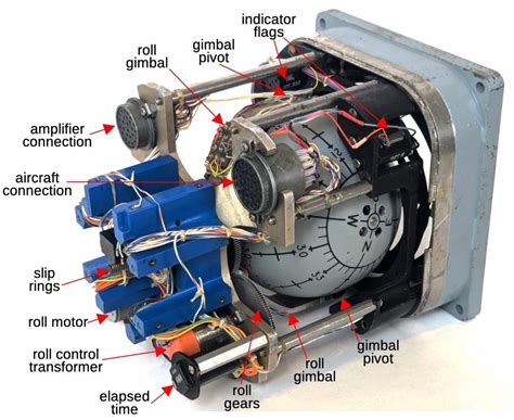 Reverse Engineering A Three Axis Attitude Indicator From The F 4 Fighter Plane