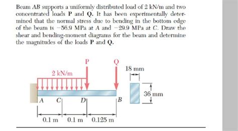 solved beam ab supports a uniformly distributed load of 2
