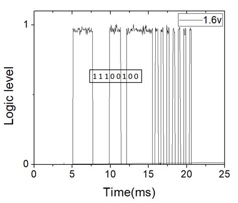 ADC Output Bit Sequence Of For V Input Download Scientific Diagram