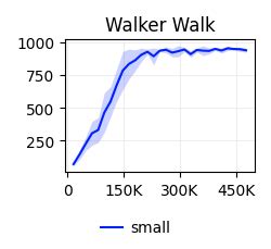 Fully Deterministic Runs Issue Danijar Dreamerv GitHub