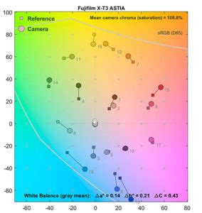 The Ultimate Guide To Fujis Film Simulations A Deep Dive To De